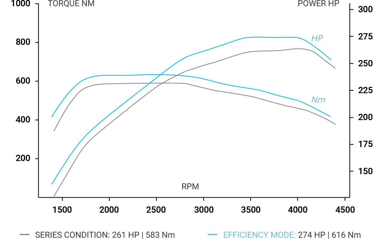 Tuning Box vs. Remapping